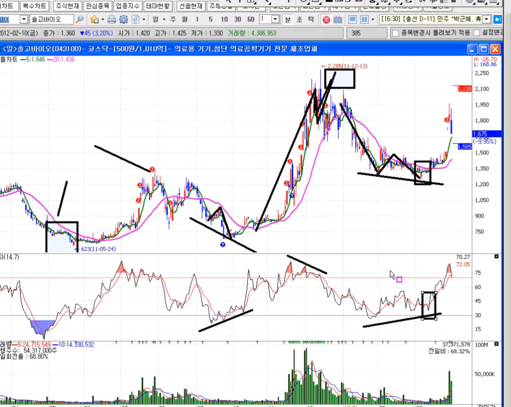 [주식네비게션]성공하는 투자-5강(RSI, OBV)