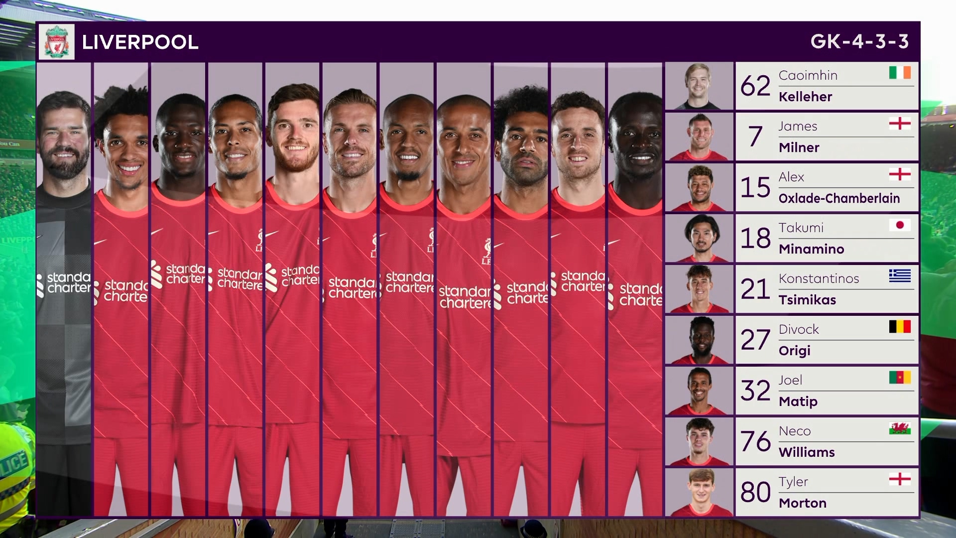 [EPL 13R] 리버풀 vs 사우스햄튼 경기