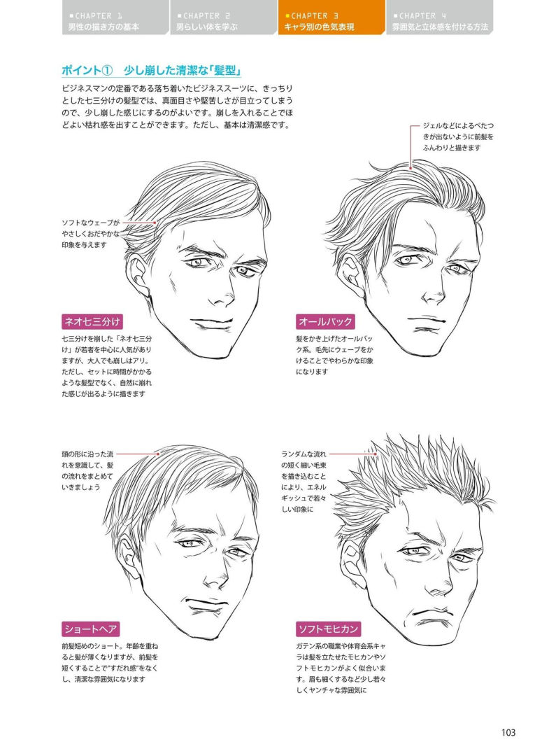 [드로잉 작법서] How to Draw a Sexy Man (Super Drawable Series)
