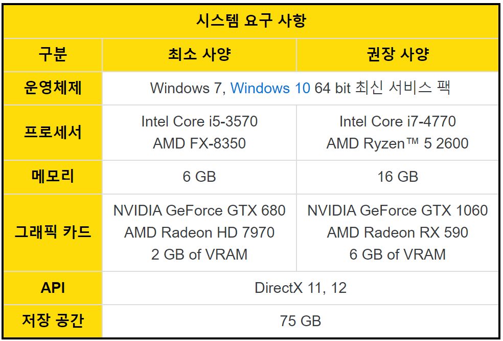 [쩐더]한글무설치 보더랜드3 Borderlands 3 ALL DLC 파트1